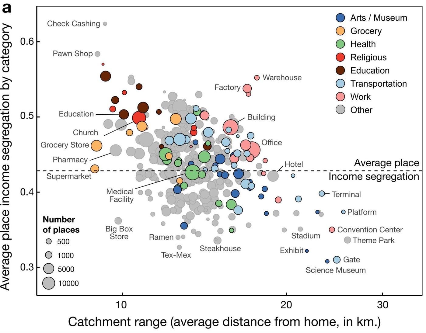 Income Segregation and Inequality - by Esteban Moro