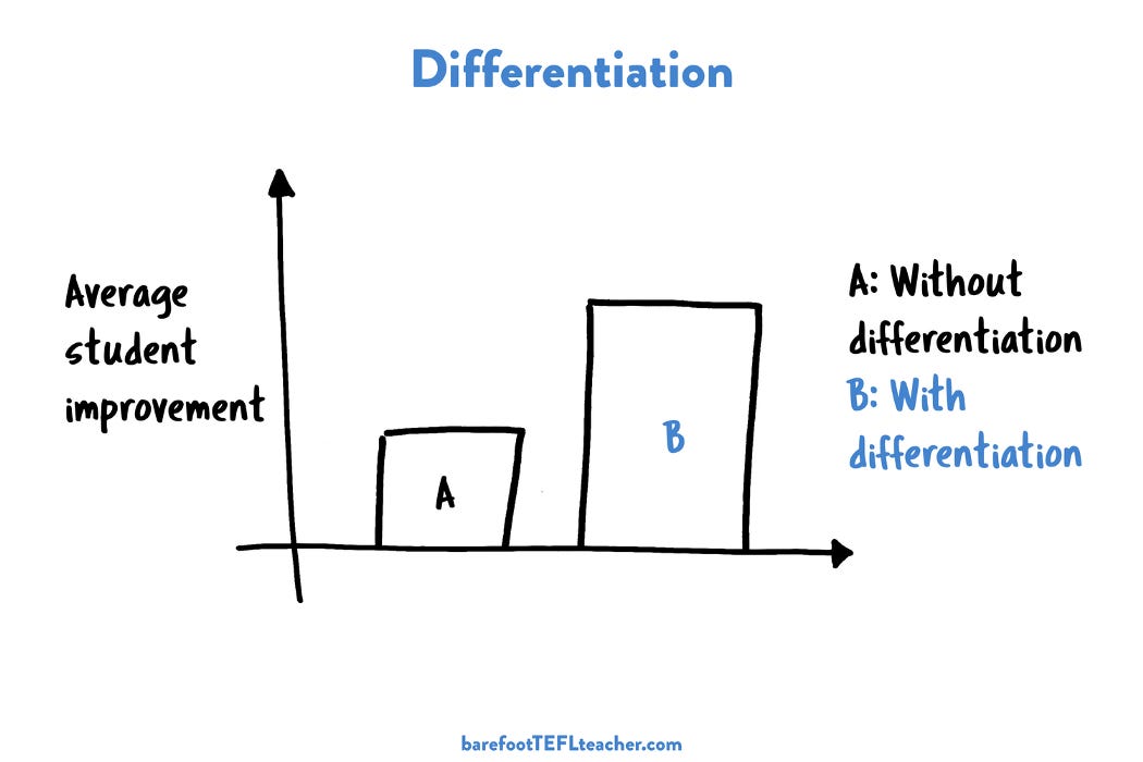 How To Differentiate Mixed Abilities In Your Classroom how-to-differentiate-mixed-abilities-in-your-classroom