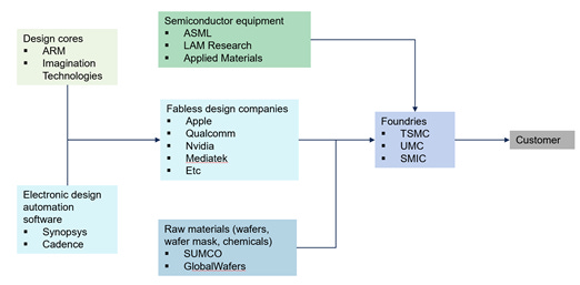 Semiconductor Capital Equipment Series: Introduction
