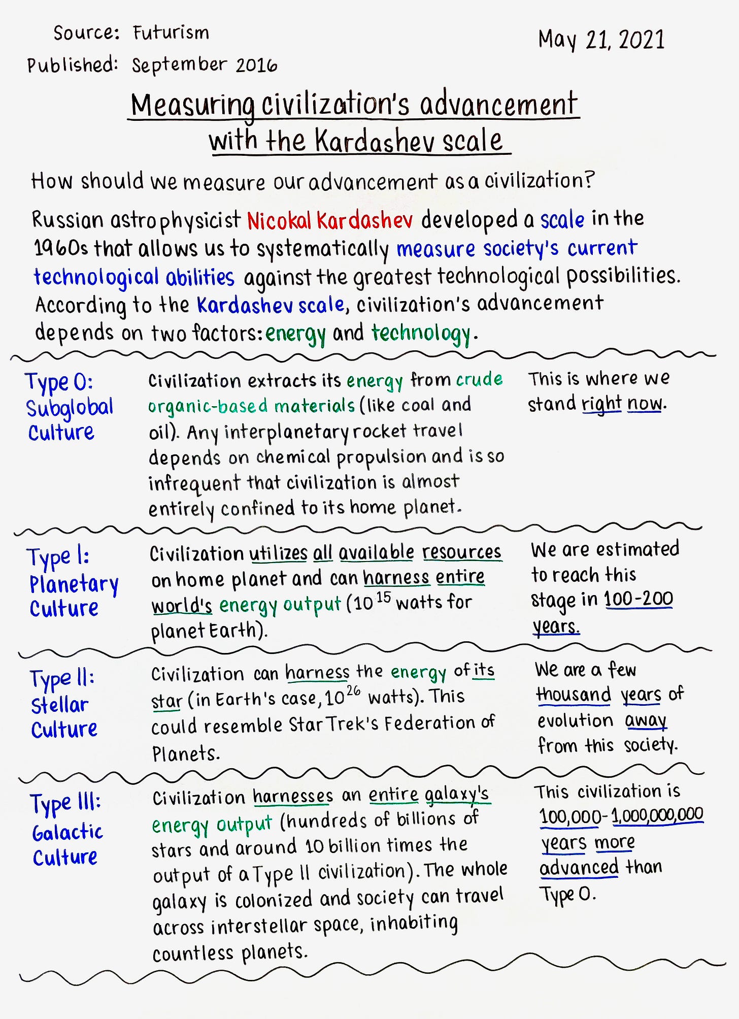 May 21: Measuring civilization’s advancement with the Kardashev scale