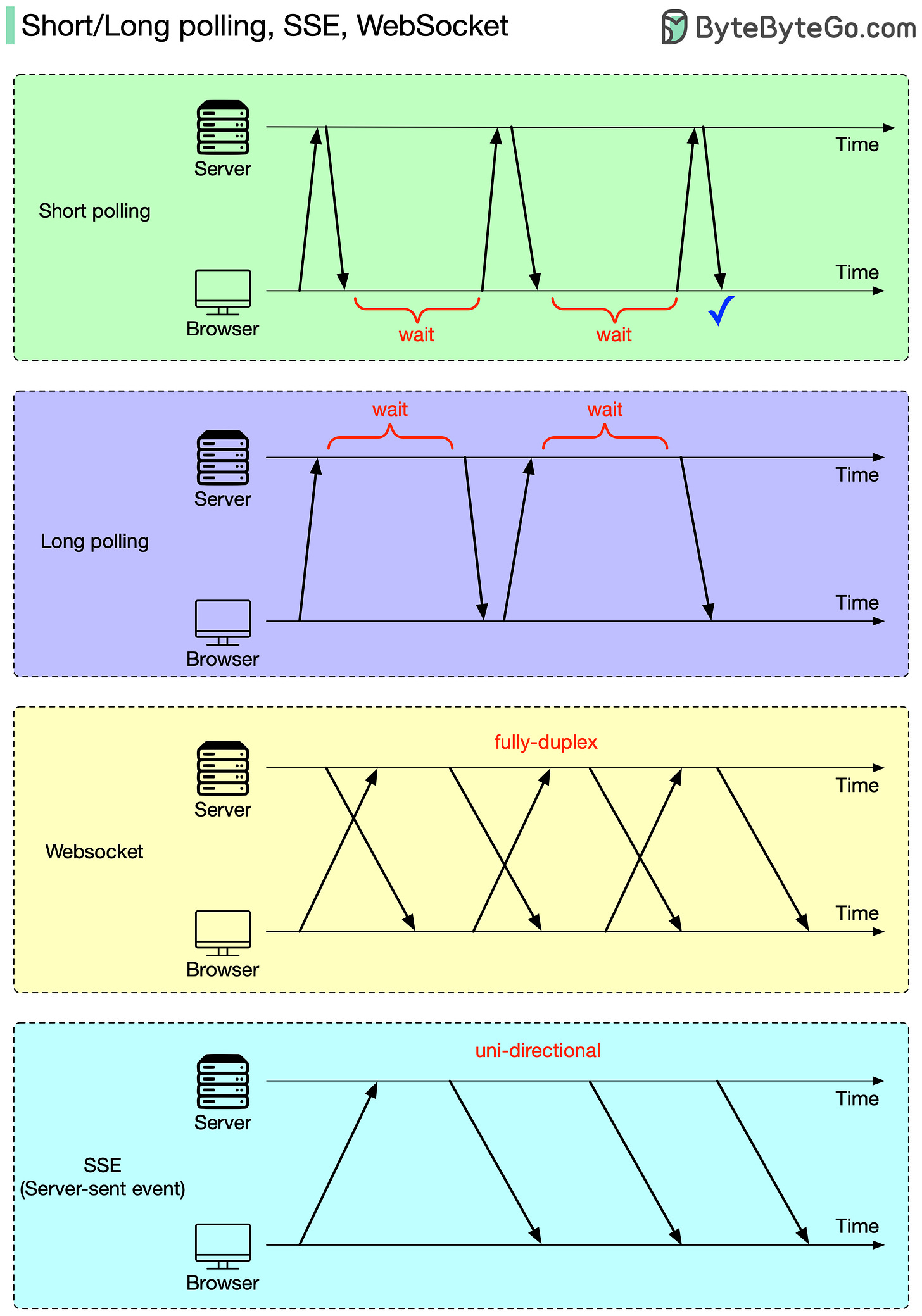 EP 39: Accounting 101 in Payment Systems - by Alex Xu