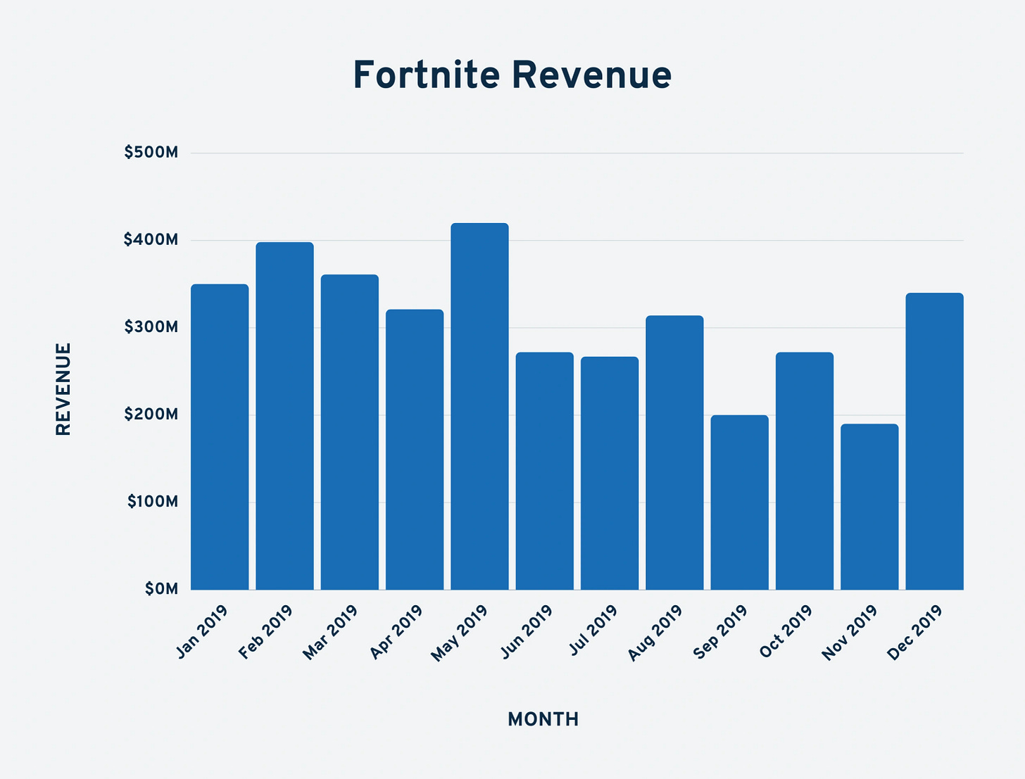 Long Take: Sizing up Roblox, Minecraft, and Fortnite as places for ...