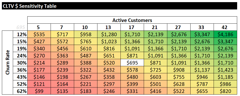 How To Calculate Customer Lifetime Value (CLTV) The Easy Way | FP&HEY