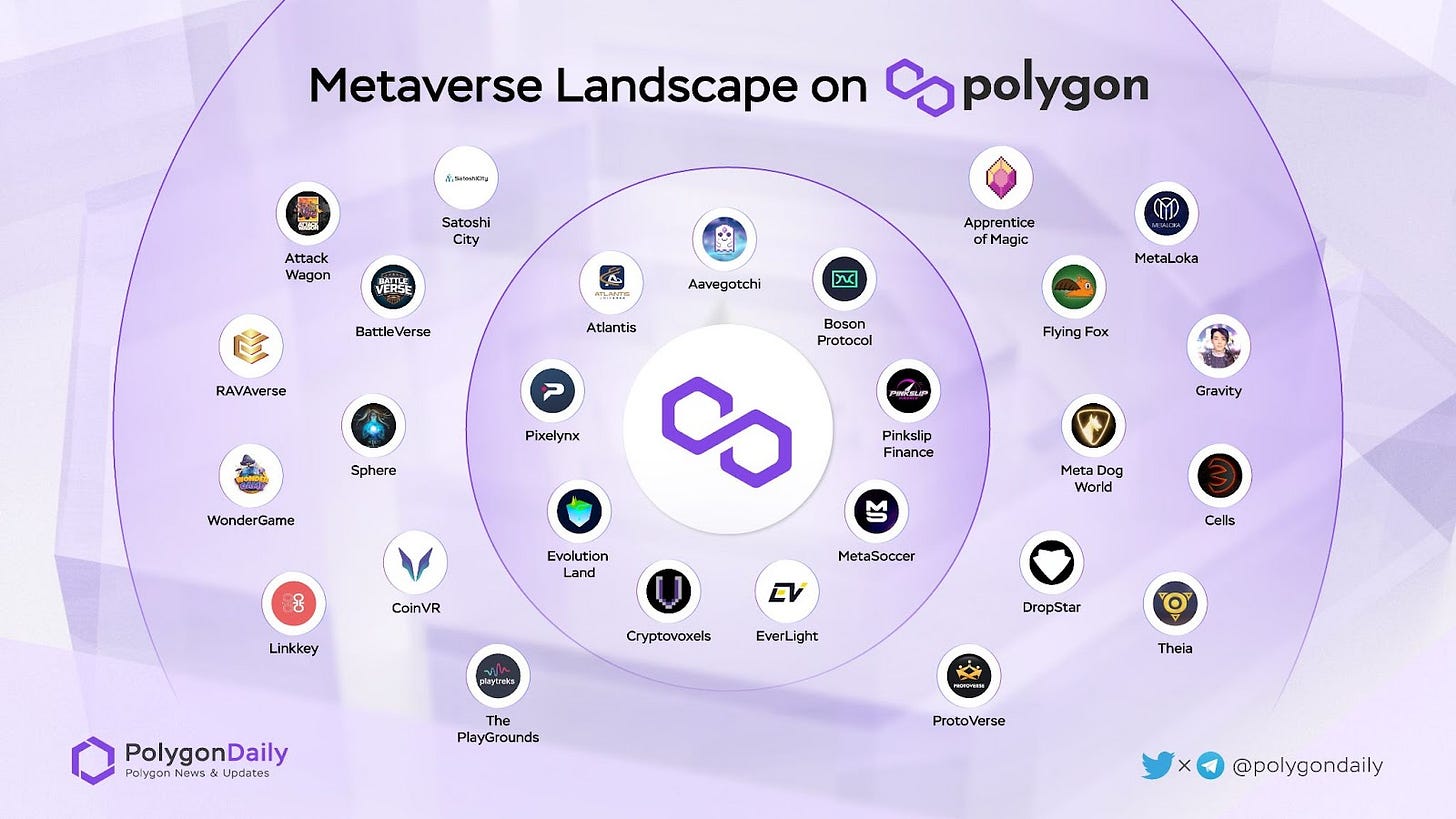 EVM metaverse landscape 🌐 - by William M. Peaster