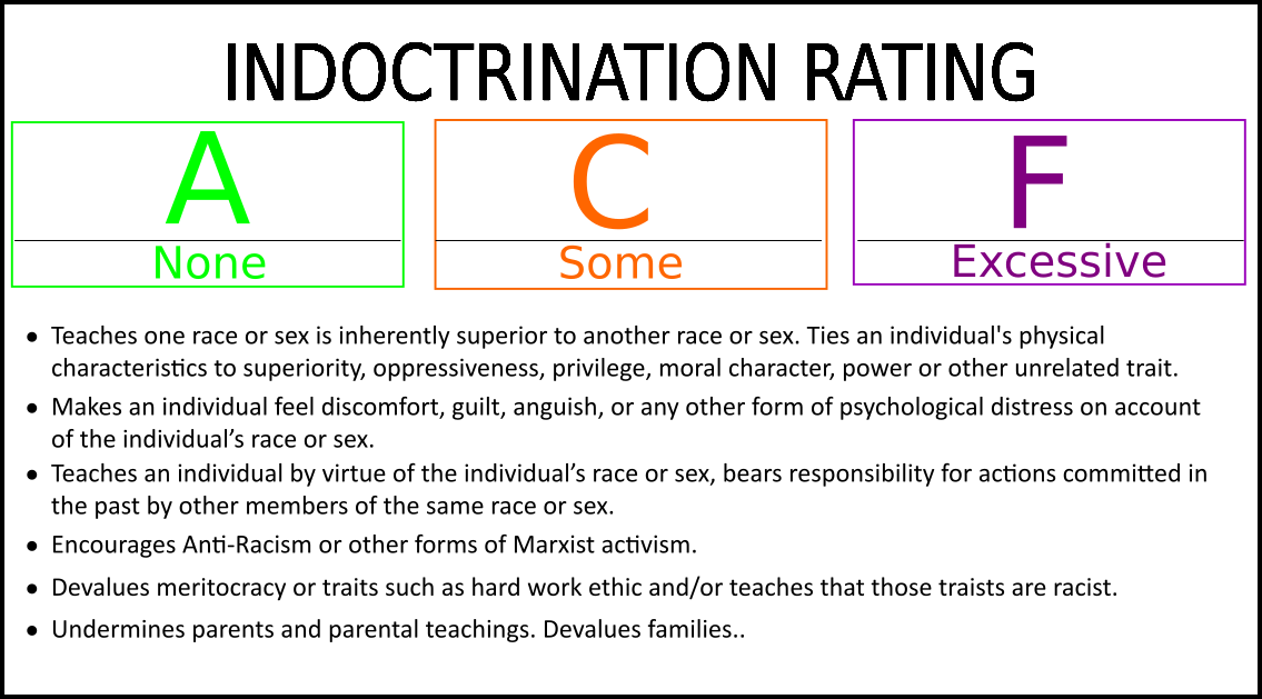 Book Rating System - by Concerned Parent - Restore Ottawa