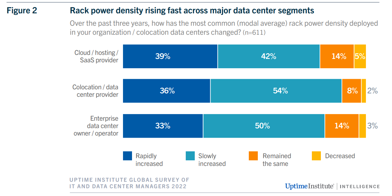 Hyper Scalers and Energy Costs - by Doug O'Laughlin