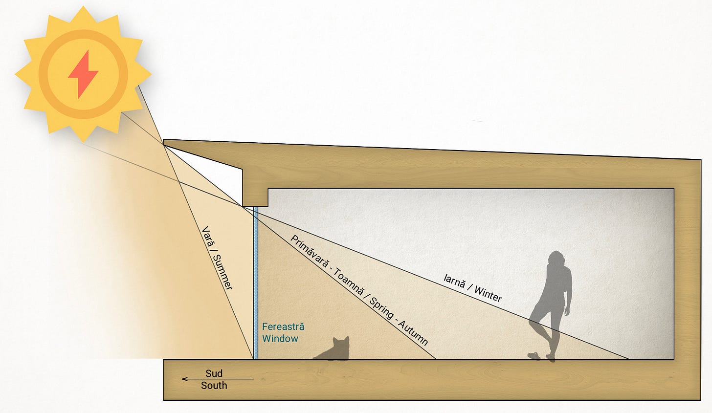The Solar Manifesto - Part 1.
