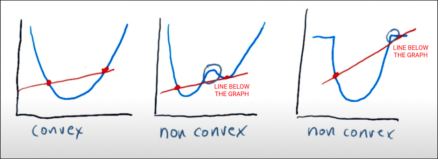 DEX Arbitrage, Mathematical Optimisations & Me - noxx