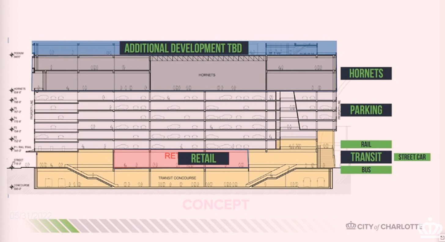 BREAKING: Spectrum Center, bus station eyed for $275M makeover