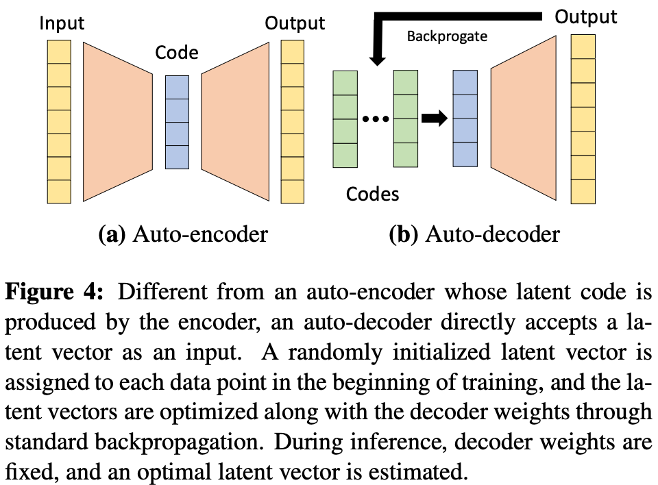 3D Generative Modeling with DeepSDF