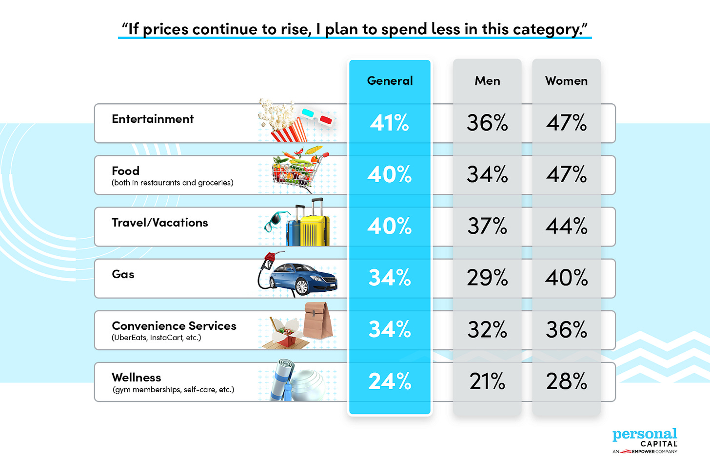 These hotels have the highest resort fees