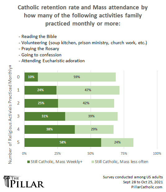 Special report: Why Catholics leave; why Catholics stay