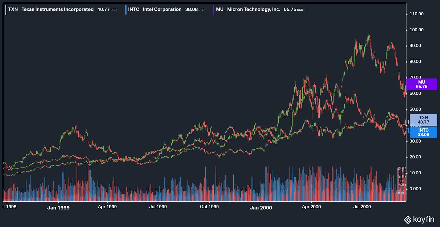 Lessons from History: The 1990s Semiconductor Cycle(s)