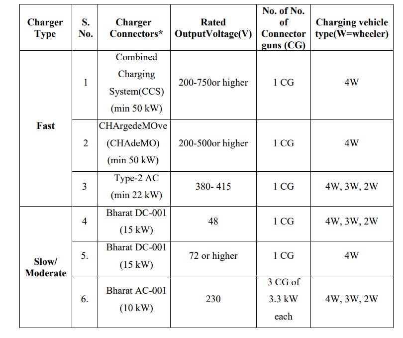 The Ostara Guide to EV Charging: Safe Charging Stations - Ostara Advisors