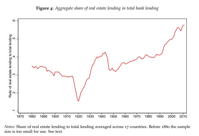 Does Georgism Work?, Part 1: Is Land Really A Big Deal?