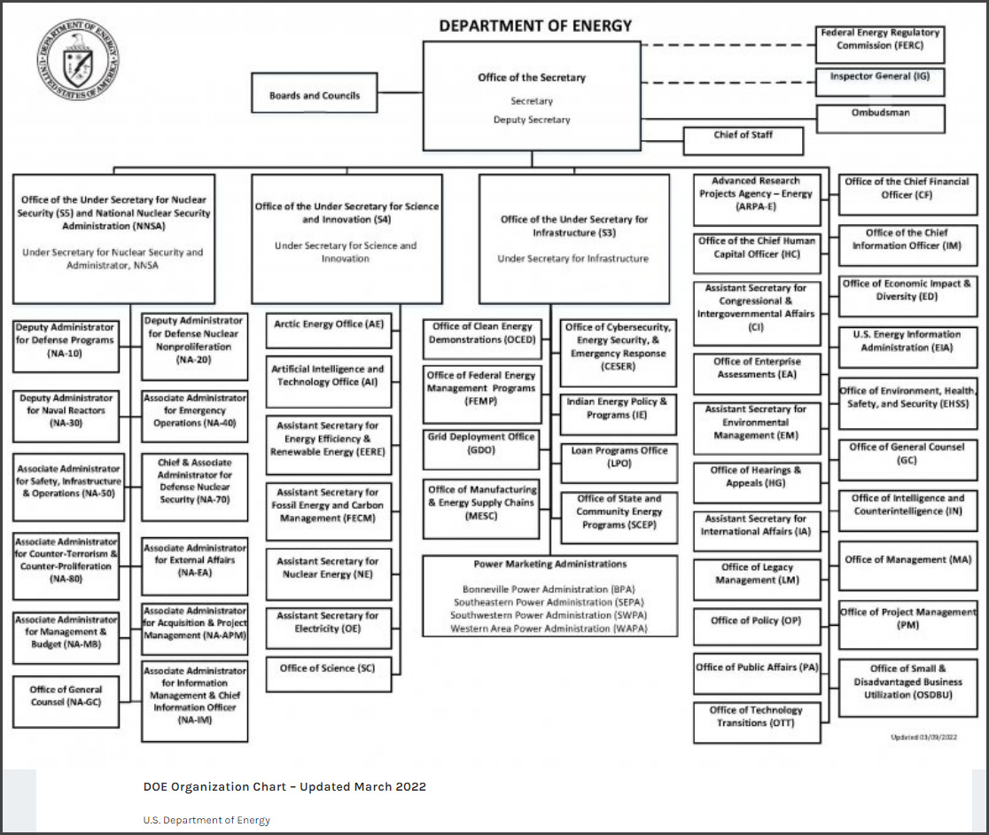 FOIAs: Overview and Useful Links