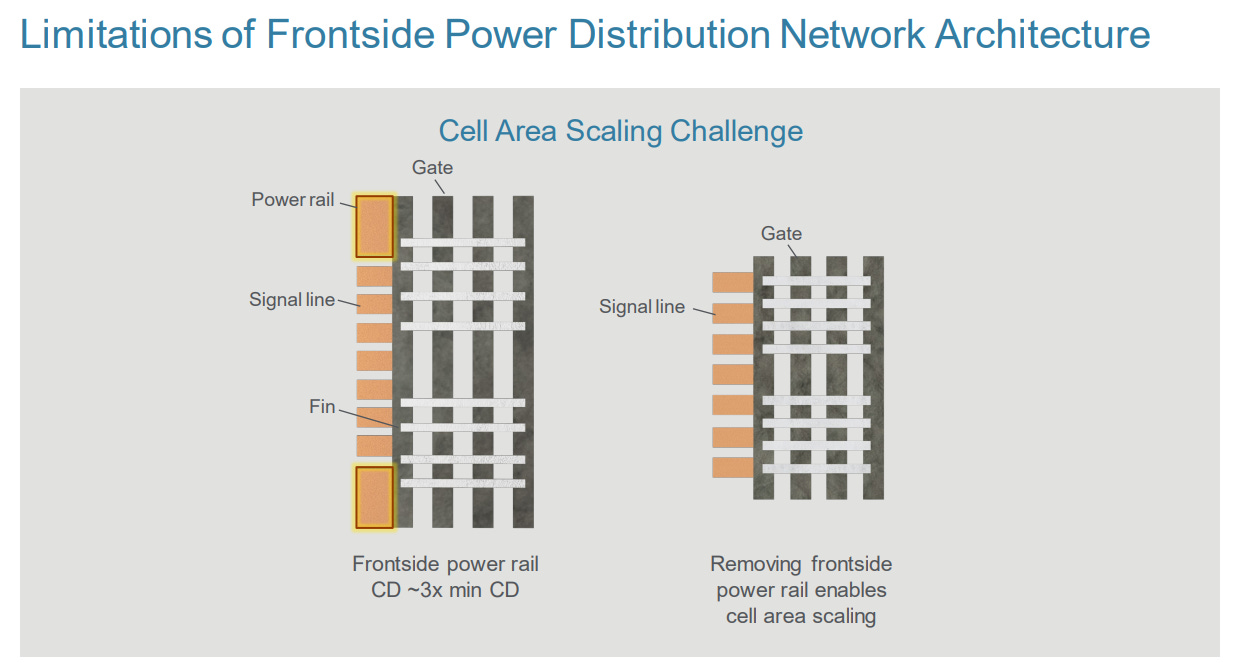 Backside Power Delivery and Bold Bets at Intel