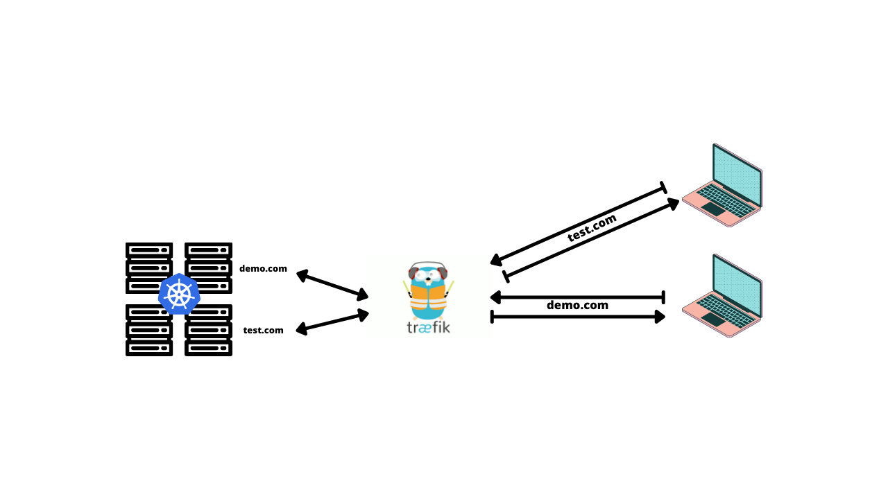 Running a Kubernetes Cluster Using Proxmox and Rancher