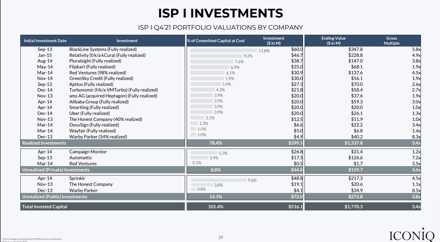 Inside ICONIQ Capital: How the Rich Got Richer