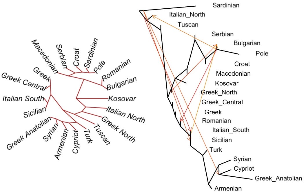 They're all Greeks to me (part 2)