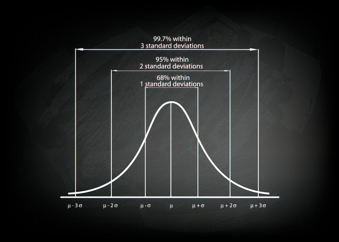 Using Standard Deviations and Z-Scores to Predict the Future