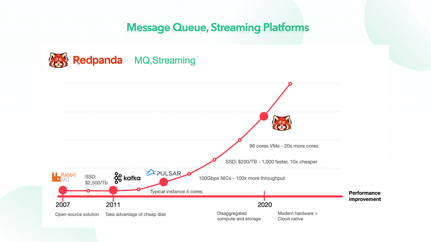 Message Queue and NoSQL with 10x Performance Boost