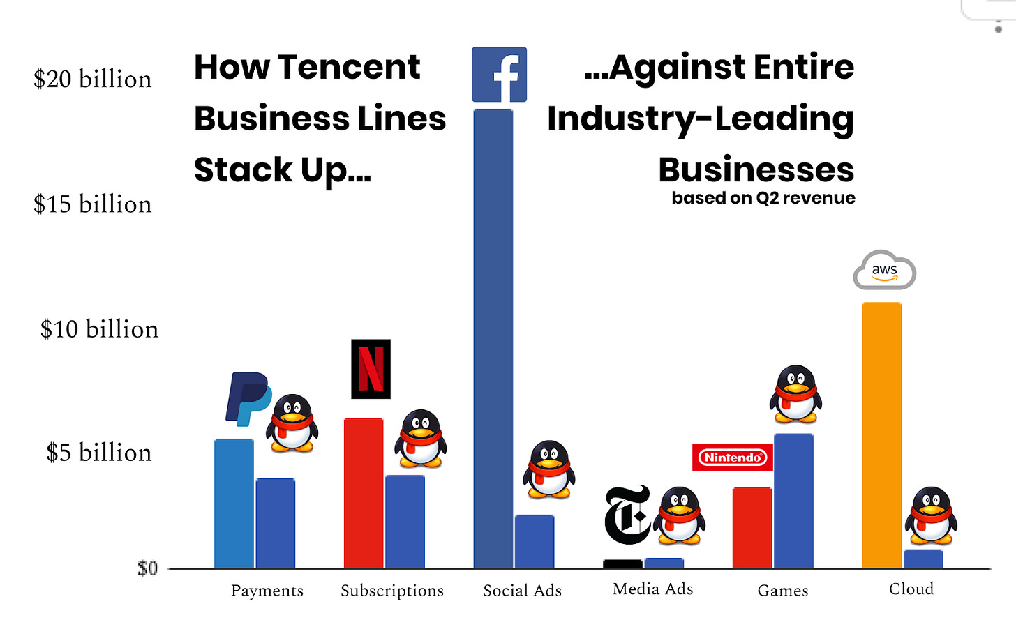 Tencent: The Ultimate Outsider