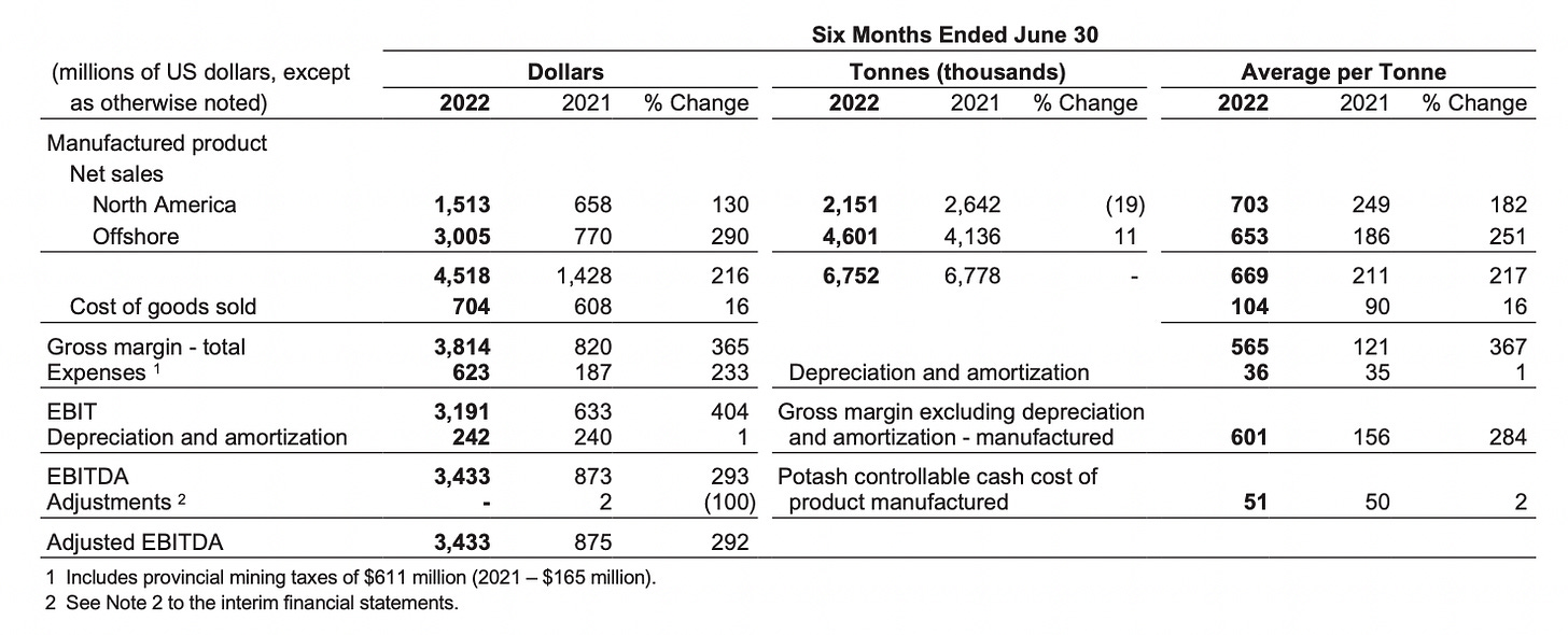 Upstream Ag Insights | Shane Thomas | Substack