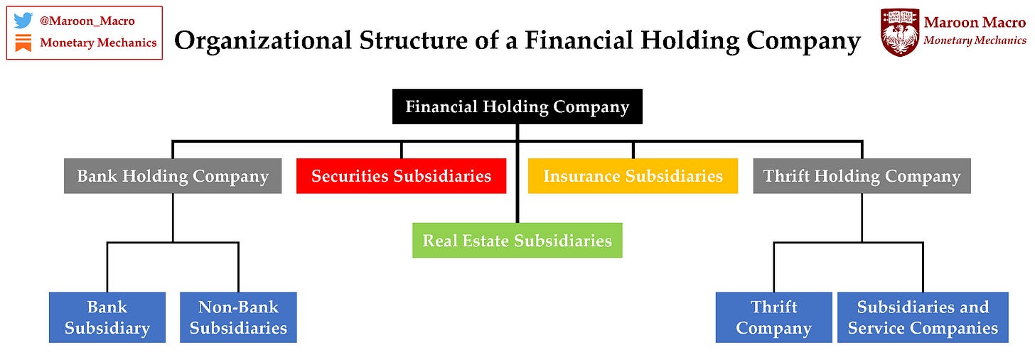 Issue #41: The Origins and Evolution of the Modern Monetary System