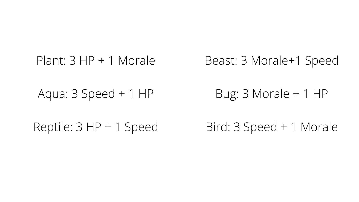 Axie Infinity Alpha Guide! - by Axie Infinity