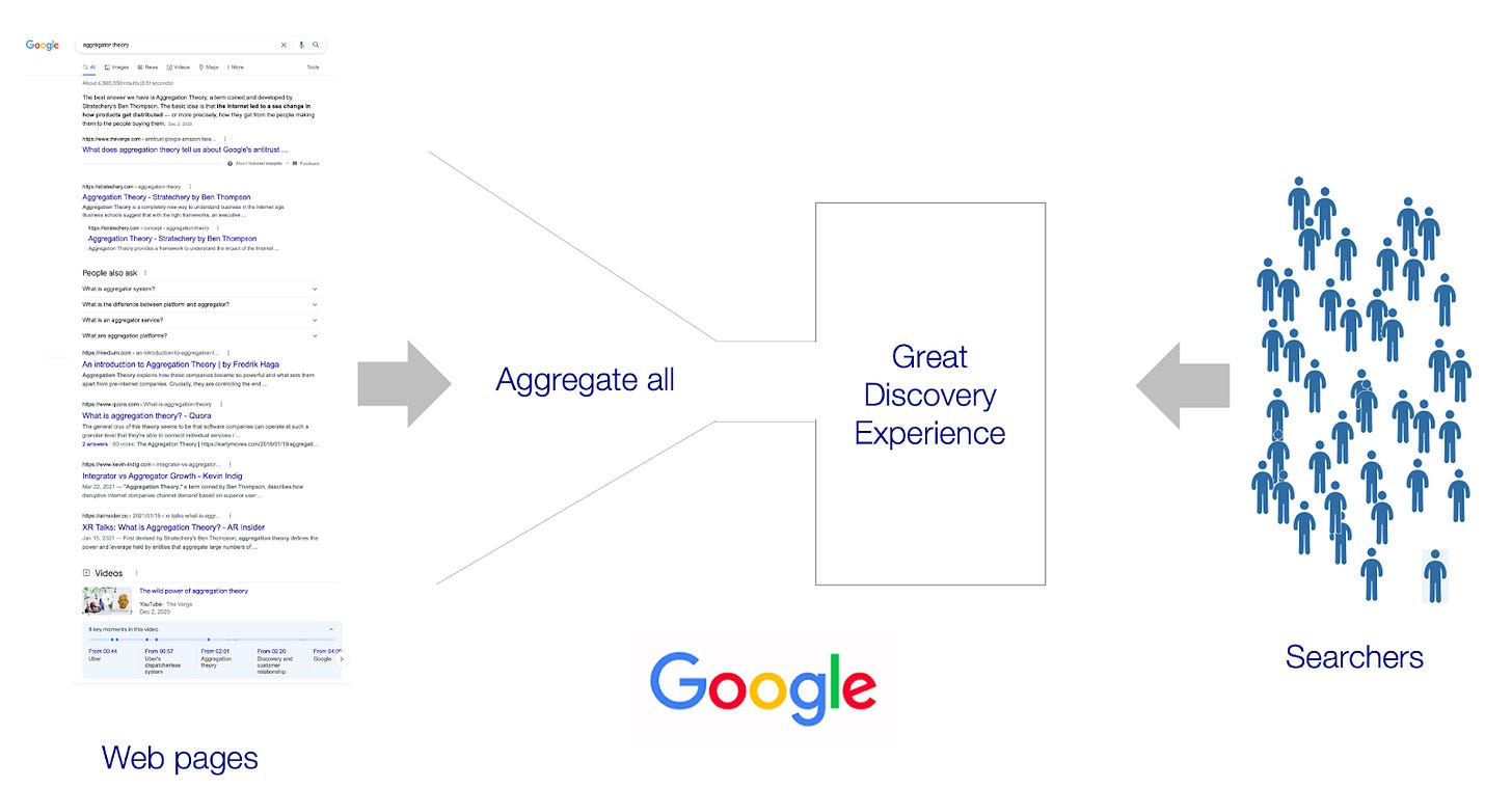 Platforms and Aggregators - by Tomas Pueyo