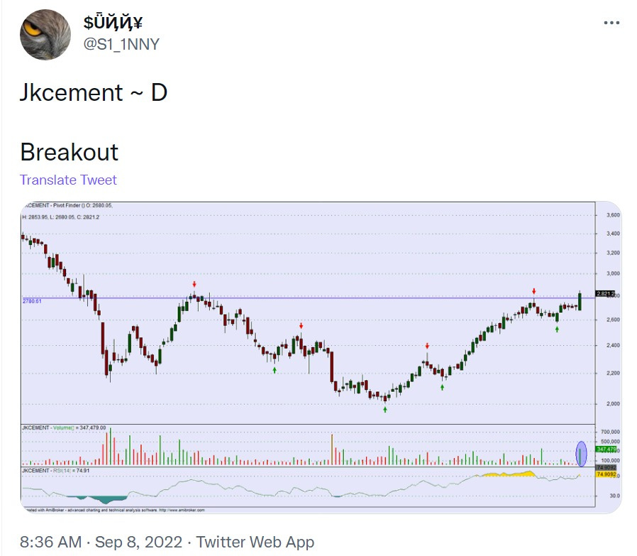 Daily Chart Report 📈 Thursday, September 8th, 2022