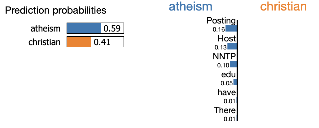 Top 5 Model Interpretability Libraries for Python