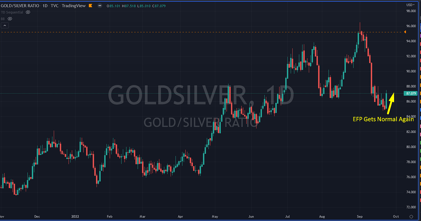 Weekly: Return of The Plunge Protection Team - by VBL