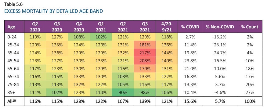 A Lesson in Understanding Scatter Plots Over Time
