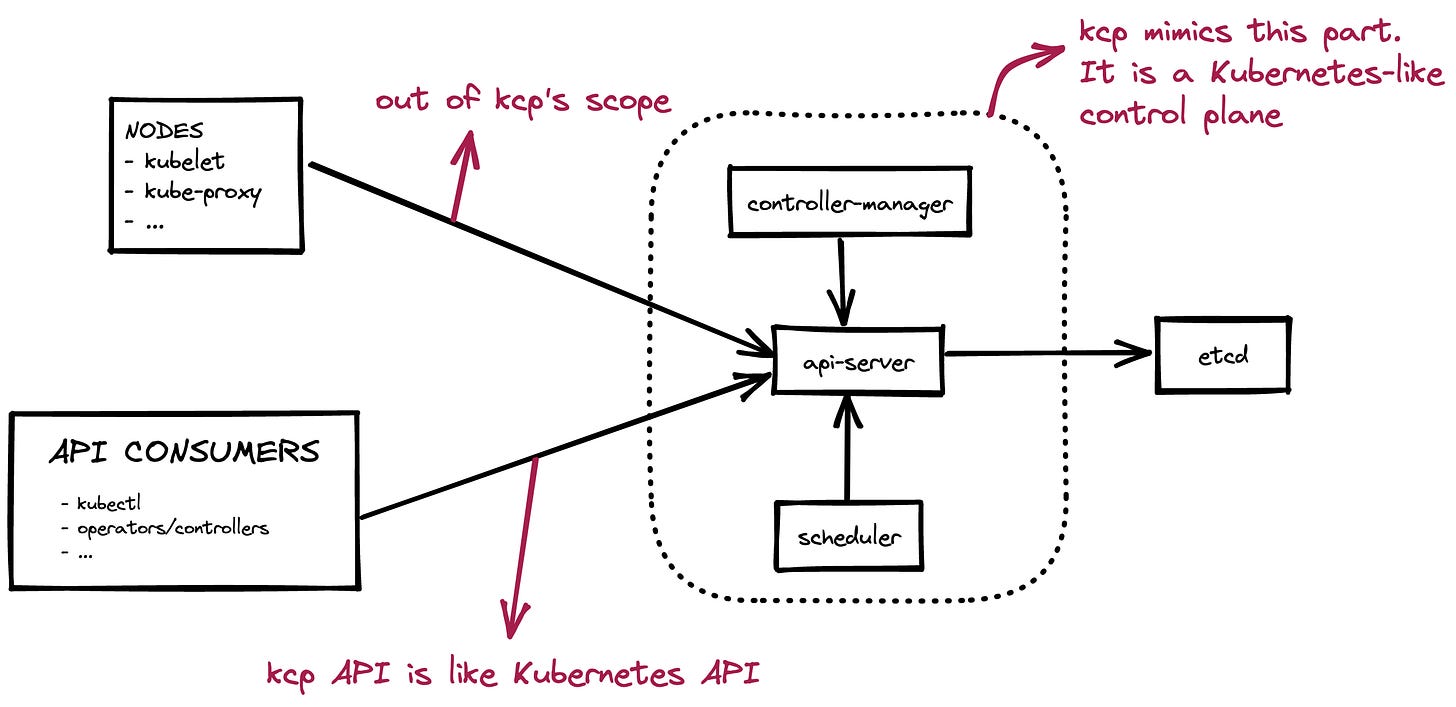 kcp: Kubernetes-like control plane - by Erkan Erol
