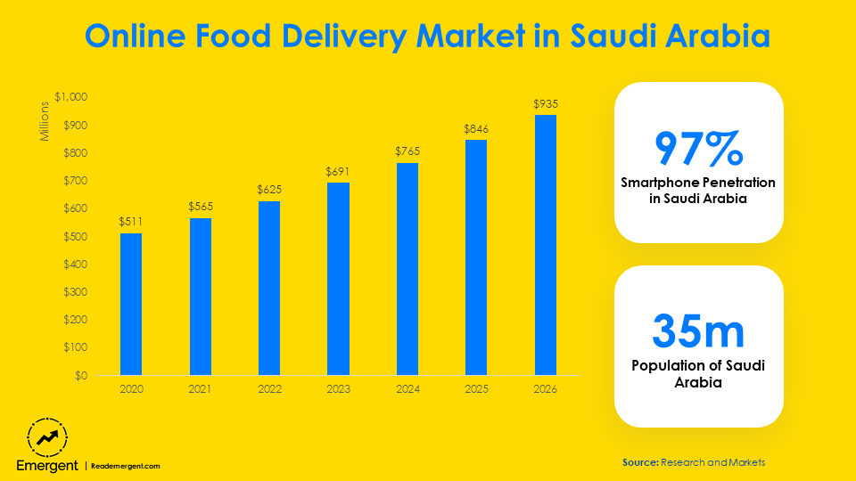 Jahez – Saudi Arabia’s First Startup IPO? | Mikal Khoso
