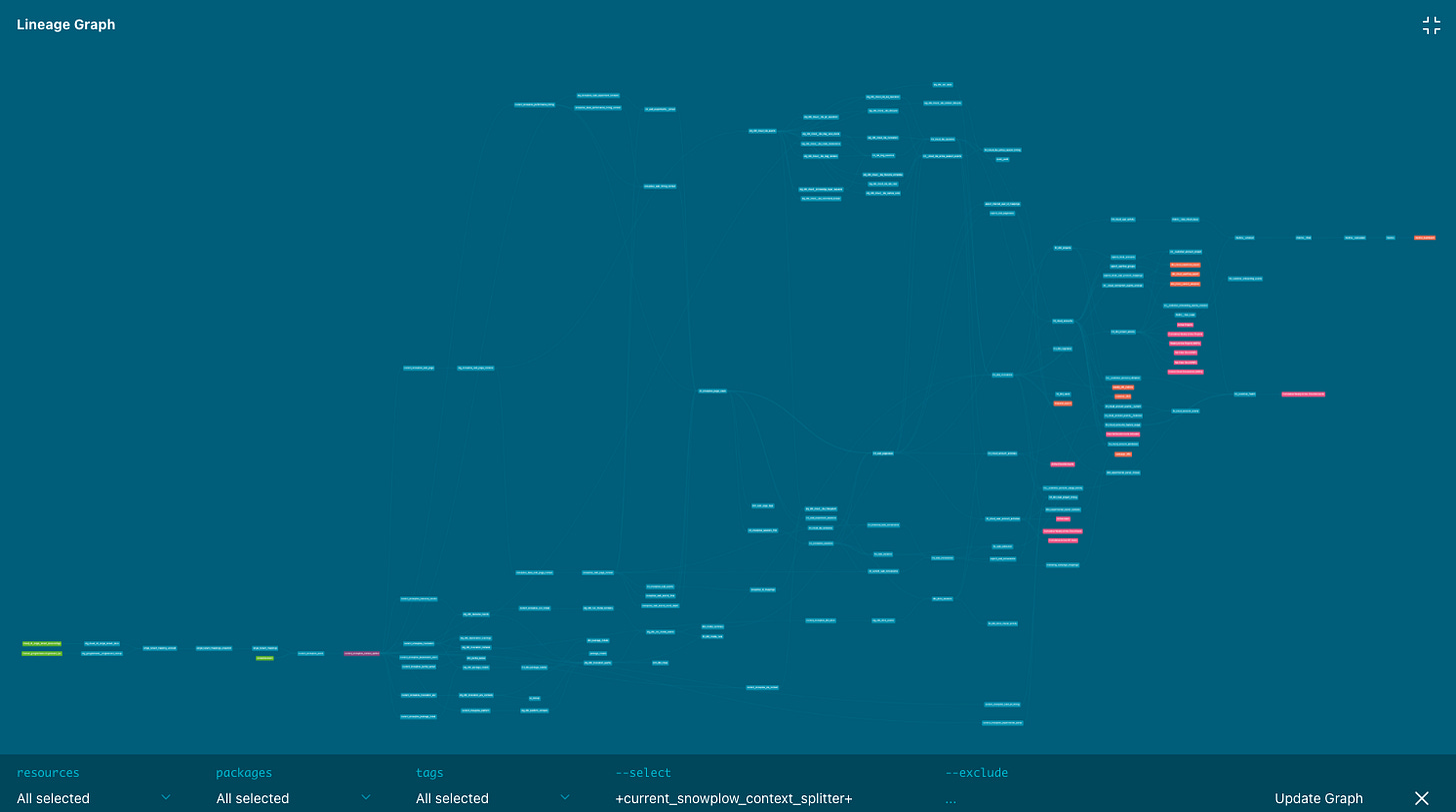 Complexity: the new analytics frontier - by Anna Filippova