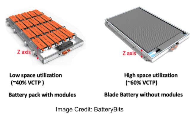 LFP Blade Battery - Deep Dive - TECHtricity