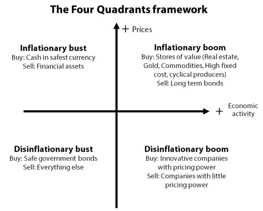 Week 18: Fun with Quadrants - by Brent Donnelly