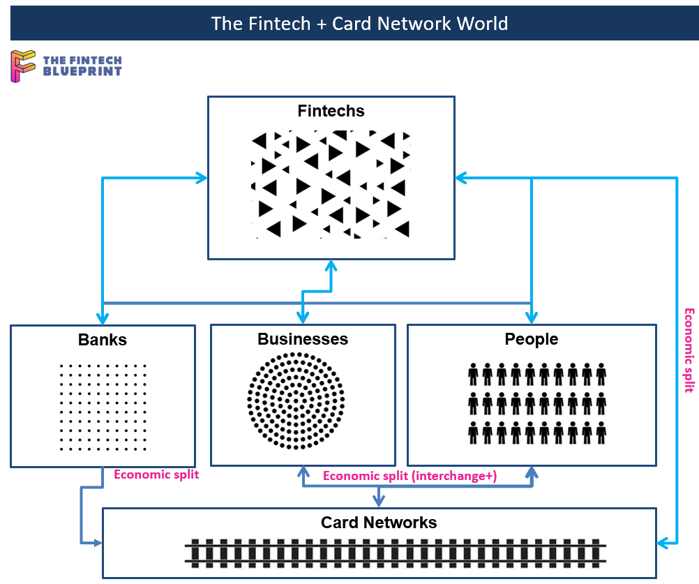 Long Take: Plaid's payments ecosystem & Affirm's decoupled debit card ...
