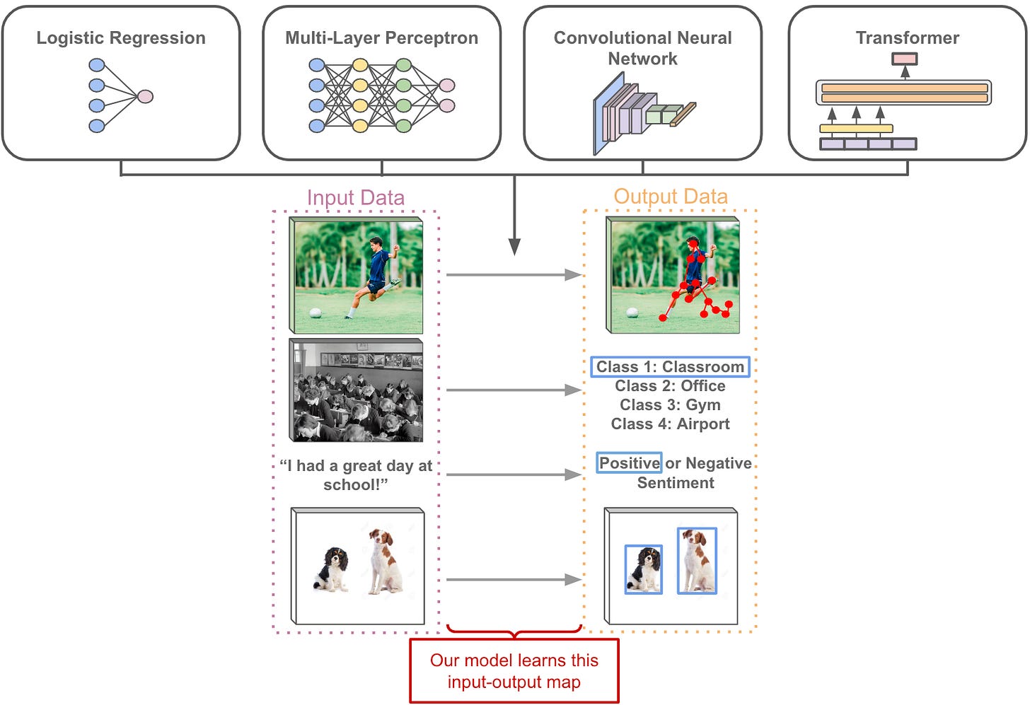 Language Models: GPT and GPT-2 - by Cameron R. Wolfe, Ph.D.