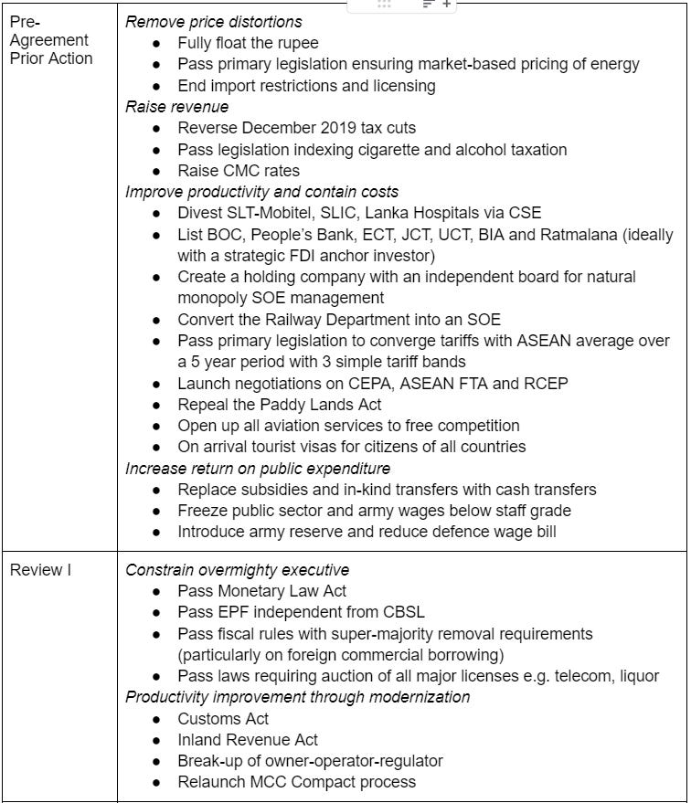 Sri Lanka’s next IMF programme - Daniel Alphonsus