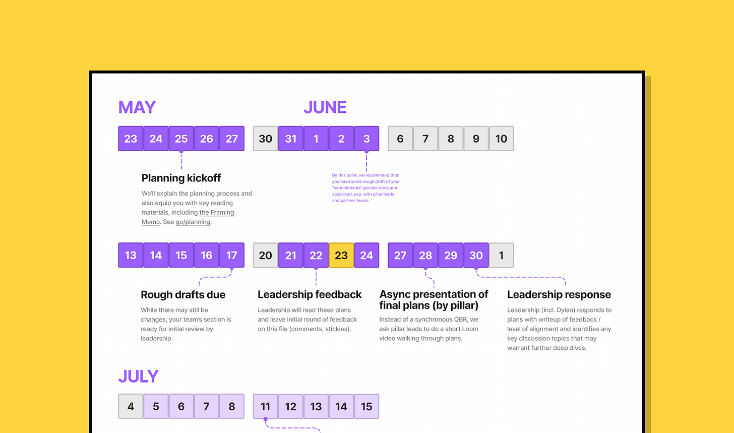 How Figma builds product - by Lenny Rachitsky