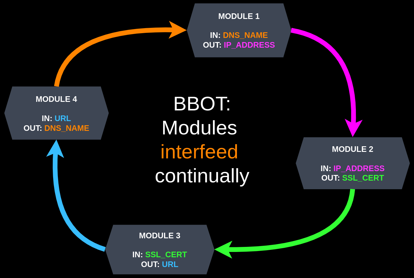 BBOT - by TheTechromancer - Black Lantern Security (BLSOPS)