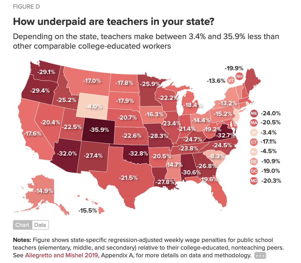 Are teachers overpaid or underpaid? - by Matthew Yglesias