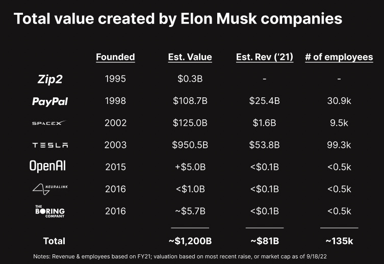 The SpaceX Effect - Companies founded by SpaceX Alumni - VC Cross Blog ...