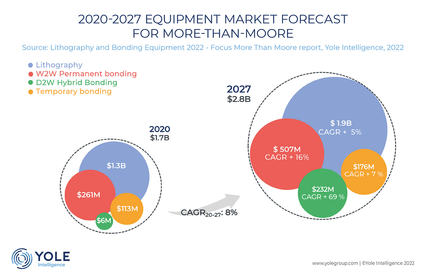 IEDM: DTCO & More than Moore - by Doug O'Laughlin