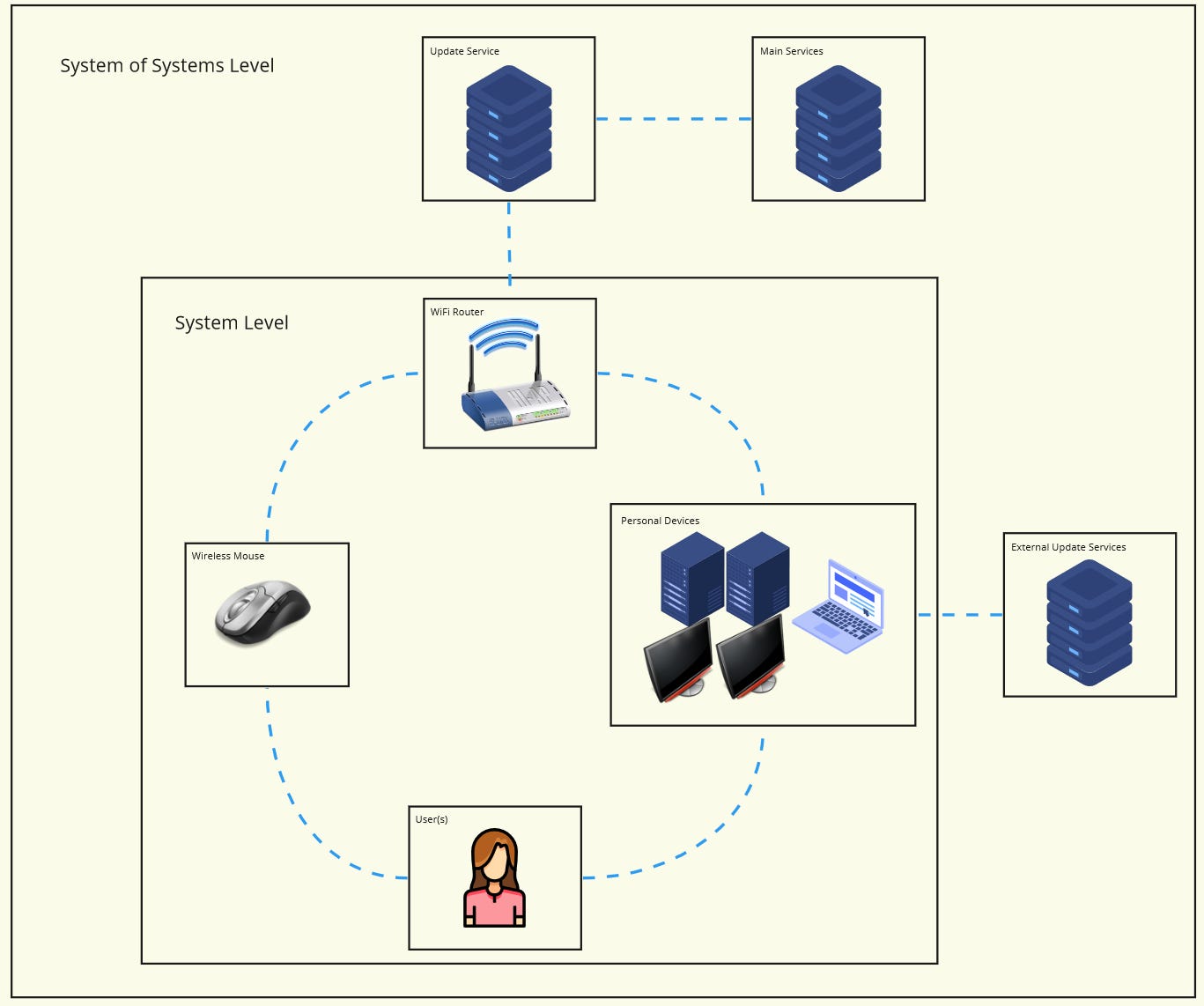 What is a System? - by Austin Howell - Systems Thinking