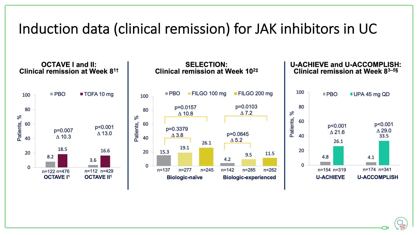 JAK inhibitors in IBD - by Charlie Lees - Atomic IBD
